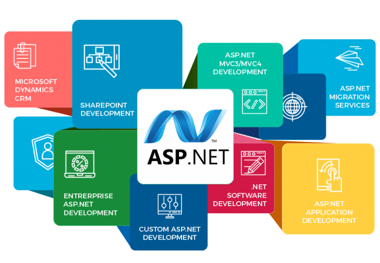 Advanced School Of IT - Royal Science and Technology Park
